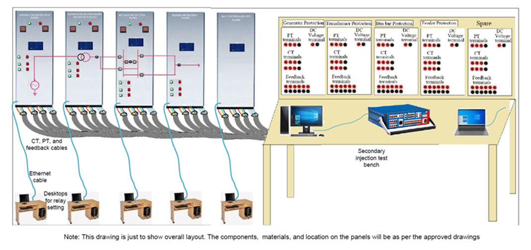 Switchgear and Protection Laboratory – eaccess-edu.eu
